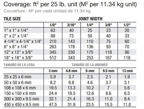 Sanded Bright Ragin' Red Tile Grout - Bright Red Grout – Grout360